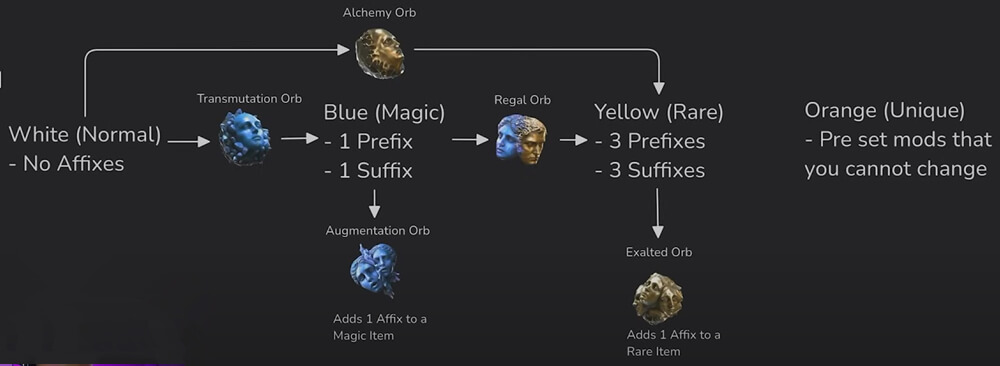 PoE 2 Build Guide: How to Make Your First Build | Posts by MmoGah ...