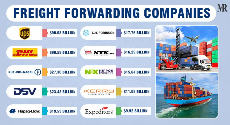 The Top 10 Freight Forwarding Companies In 2025 | Posts by Mirror ...