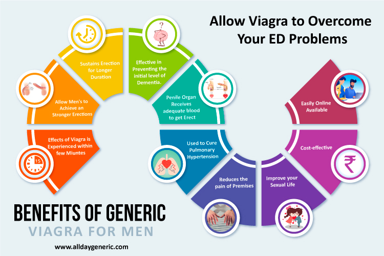 Benefits of Generic Viagra For Men's [Medical Infographics] | Posts by ...